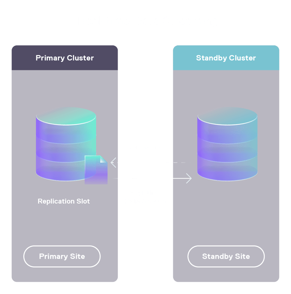 Disaster Recovery for PostgreSQL with StandbyMP